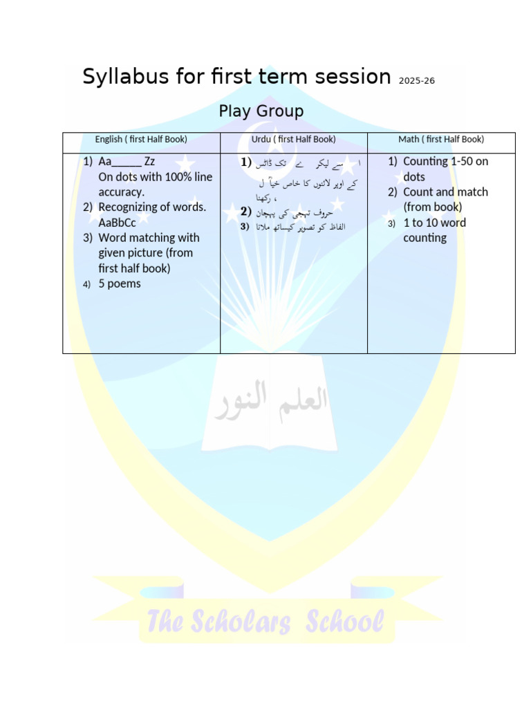 First Term Syllabus 2025-26: Play, Nursery, Prep | PDF