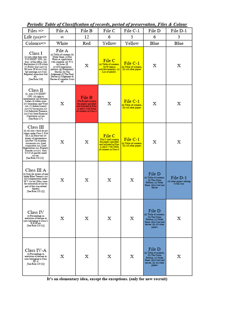 Classification of Files-2 | PDF | Common Law | Civil Law (Common Law)