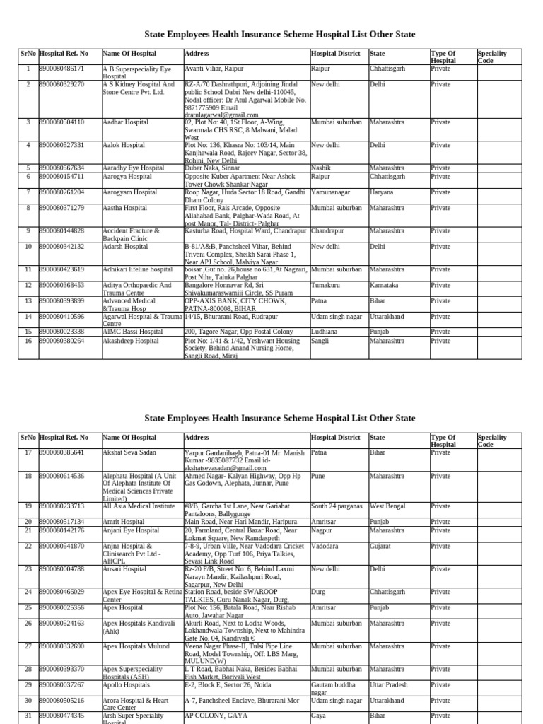 Hospital List Other State | PDF | Delhi | New Delhi