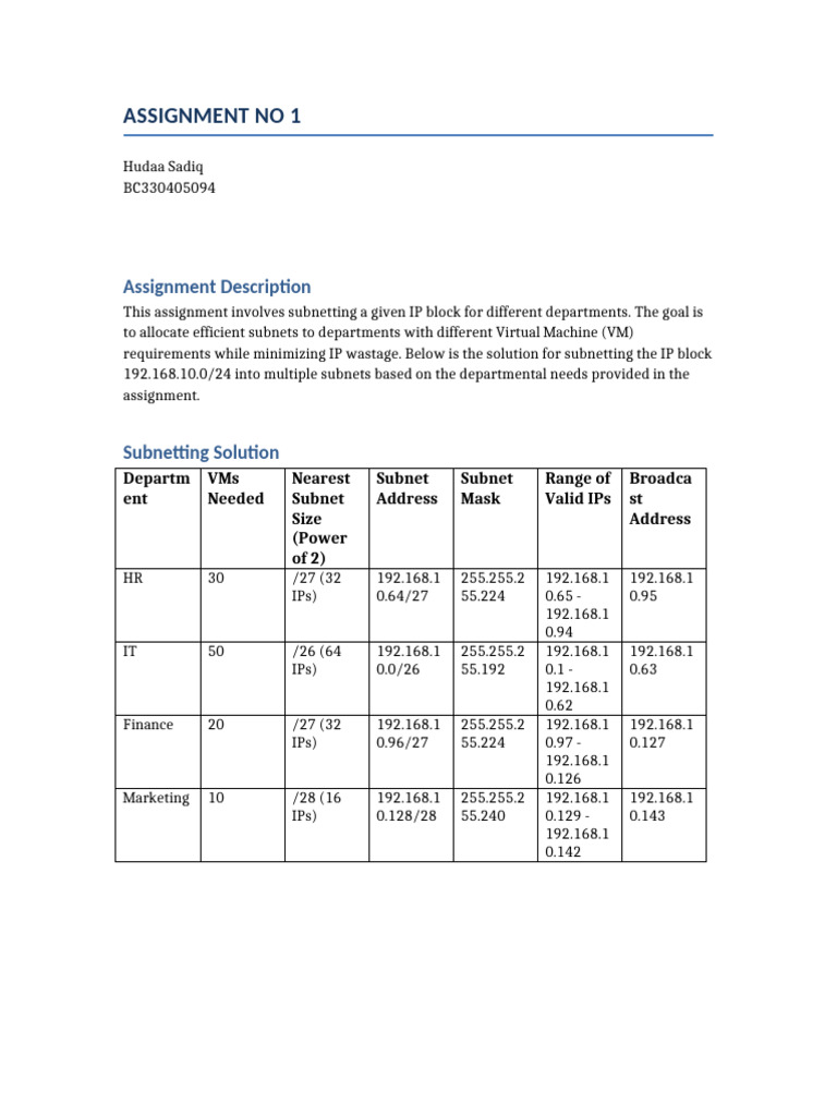 Formatted Assignment No 1 Hudaa Sadiq | PDF