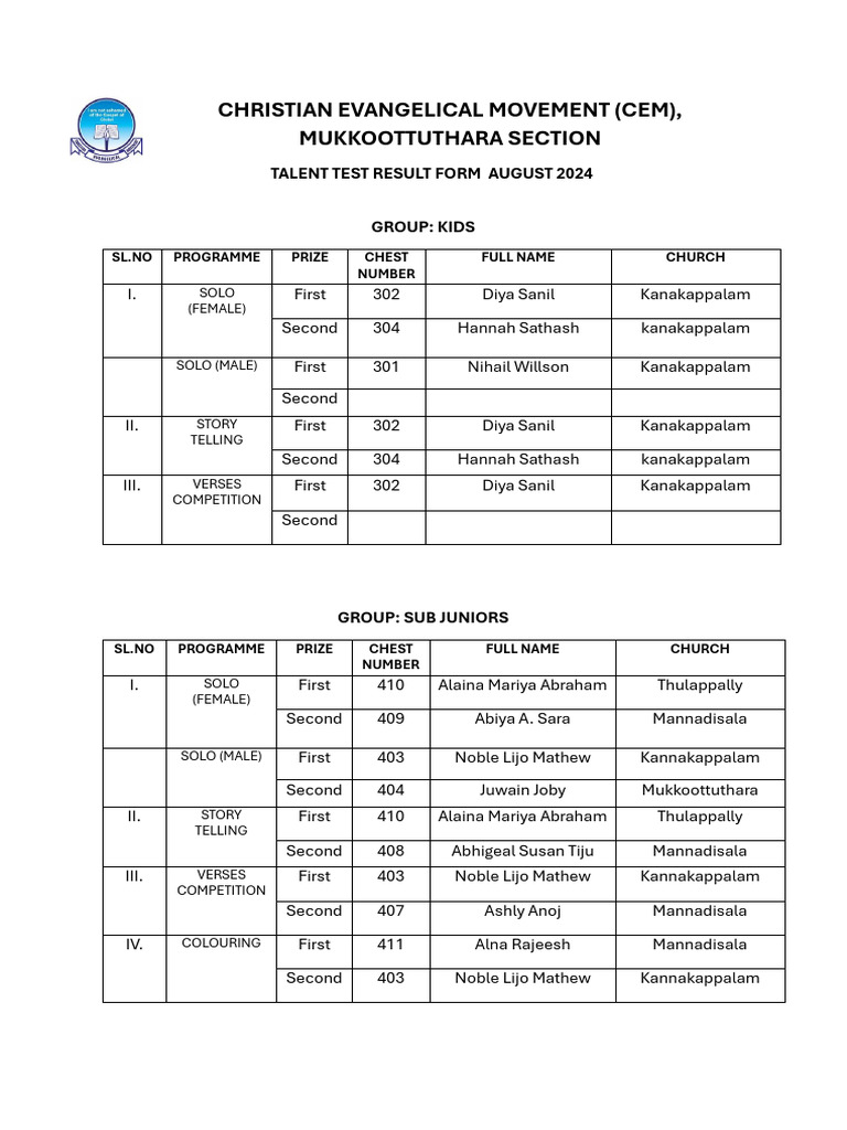 Talent Test Result Form August 2024 | PDF