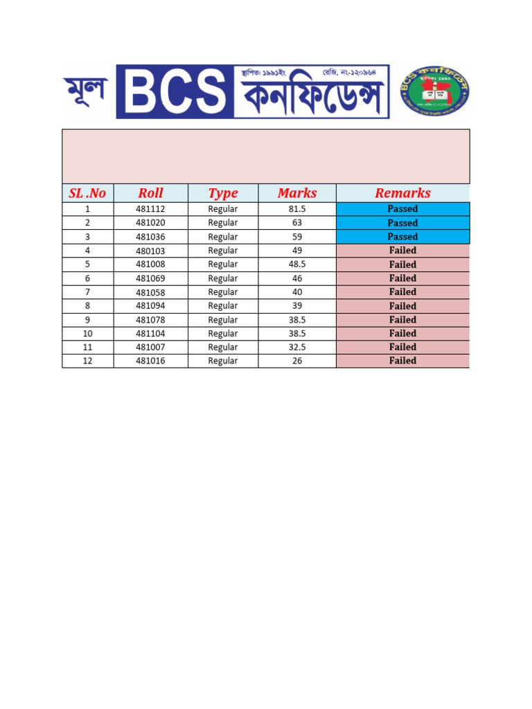 ) 48th BCS Preli S.T.T - 12 Result | PDF
