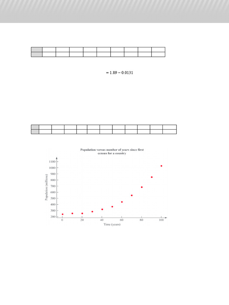 A2 Statistics Special - Ch1 Regression and Correlation | PDF | Regression Analysis | Linear ...