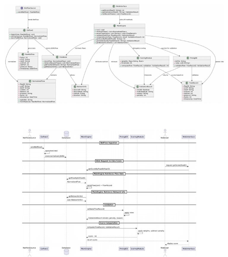 Detailed Arch | PDF