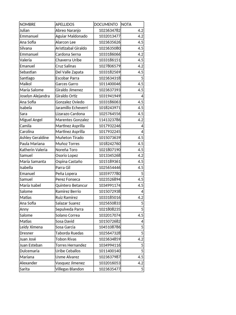 Student Grades and Scores List | PDF
