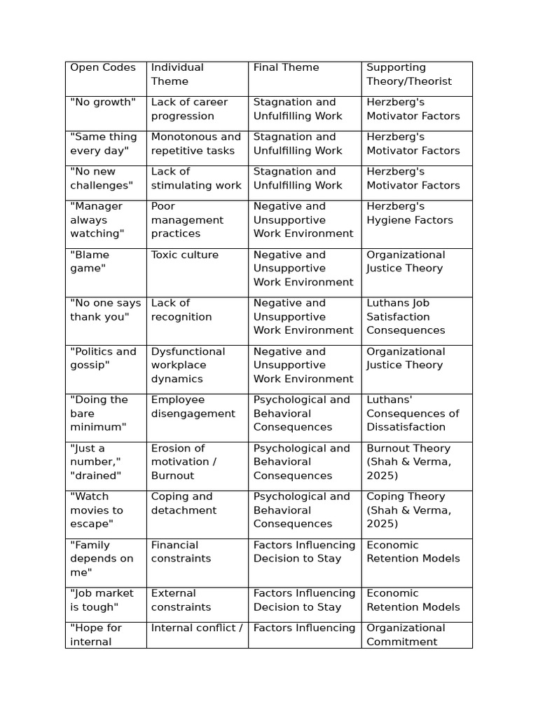 Rakshit Table | PDF