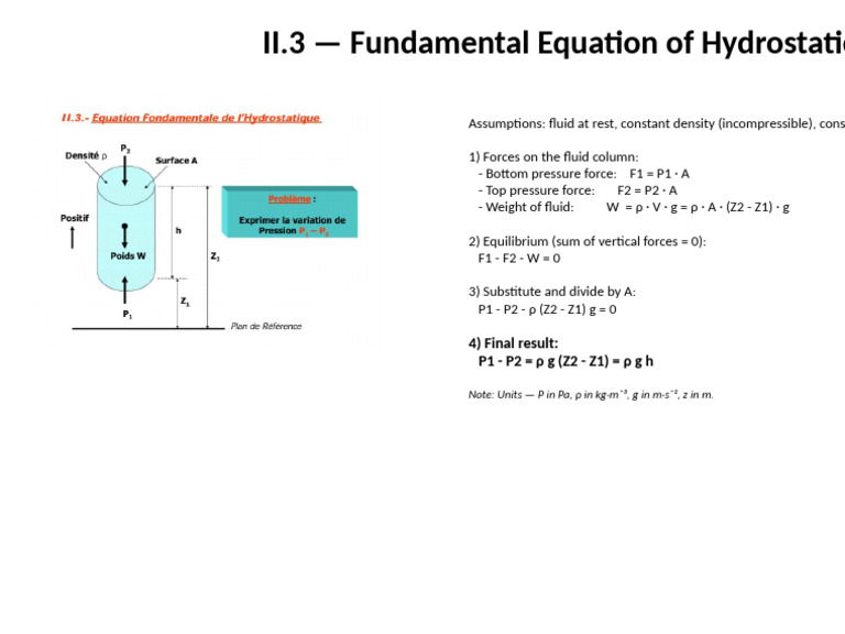 Fluid - Mechanics - With - Hydrostatics - Slide Fondamental Equation | PDF