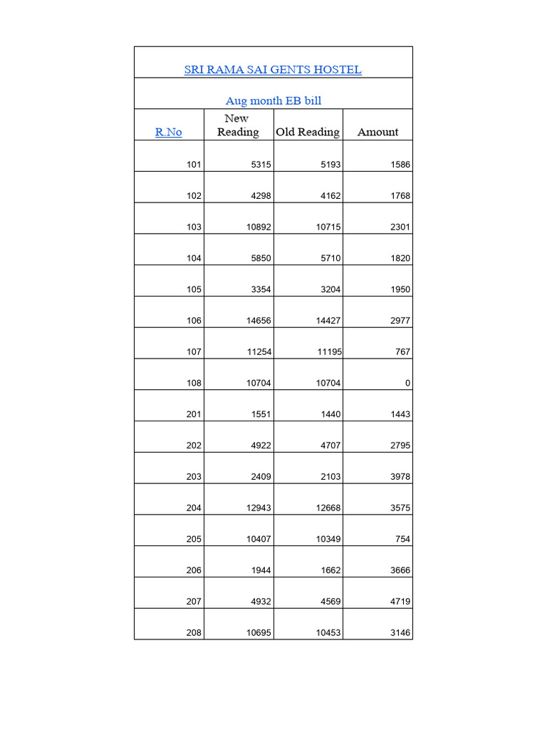 August EB Bill | PDF