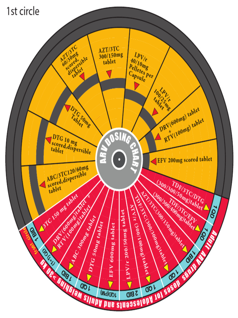 Pediatric and Adult ARV Dosing Chart | PDF | Health Care | Health Sciences