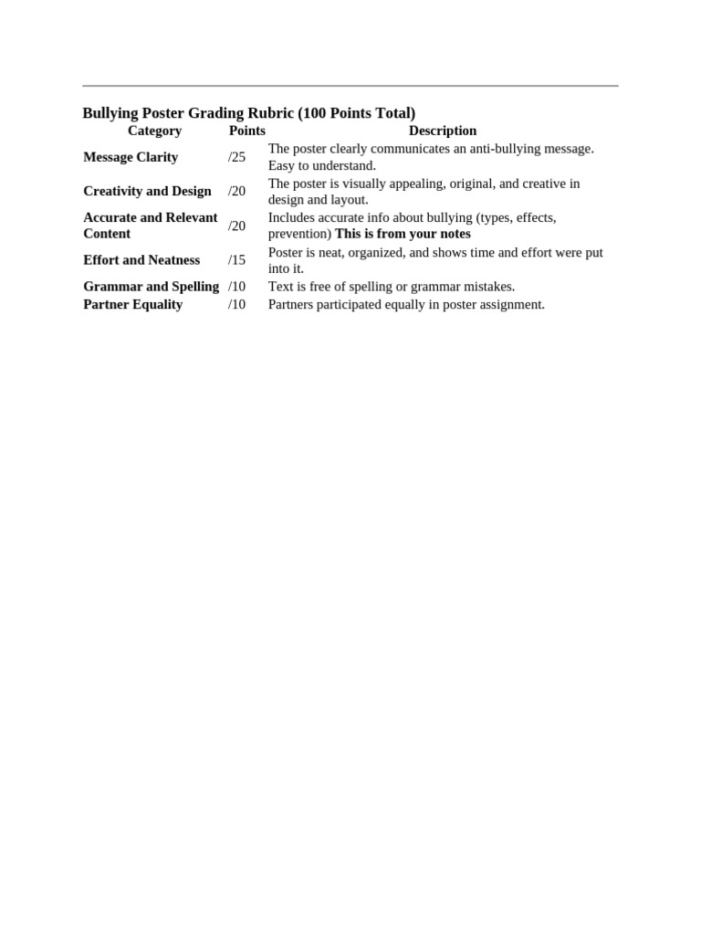 Anti-Bullying Poster Evaluation Rubric | PDF