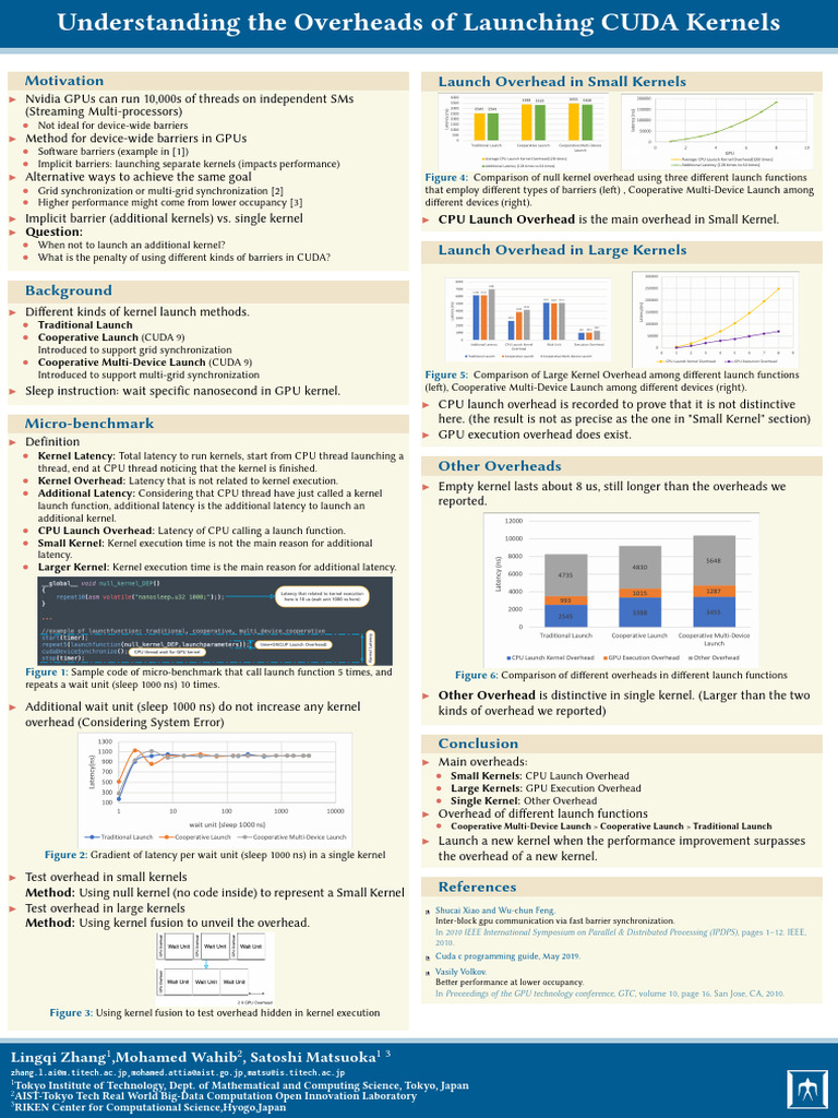 CUDA Kernel Launch Overhead Analysis | PDF | Thread (Computing ...