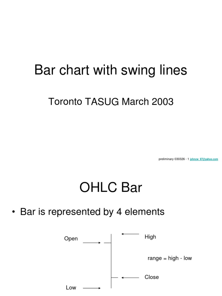 Bar chart with swing lines: Classifying bar types and analyzing trends ...