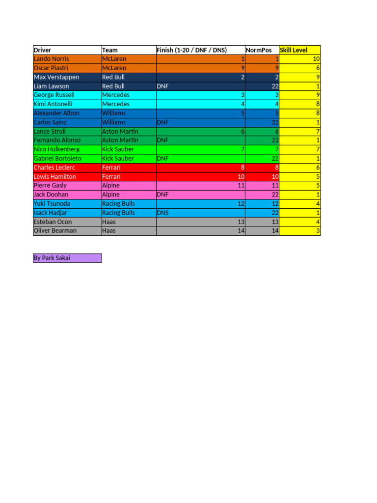 F1 Driver Performance Rankings 2023 | PDF | Formula One Races | Formula ...
