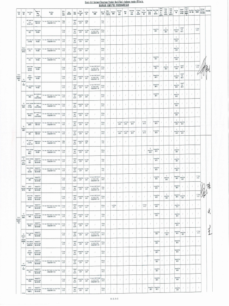 Standar APD Produksi Mesin 07.2025 | PDF