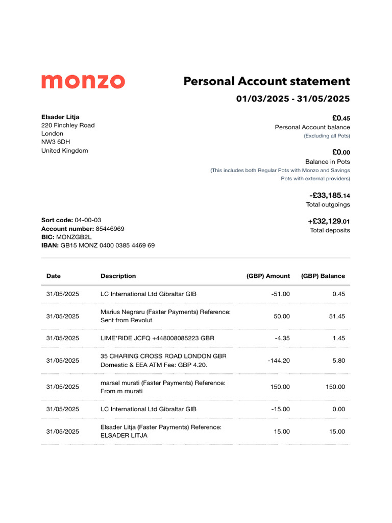 Personal Account Statement Summary | PDF | Wire Transfer | Service ...