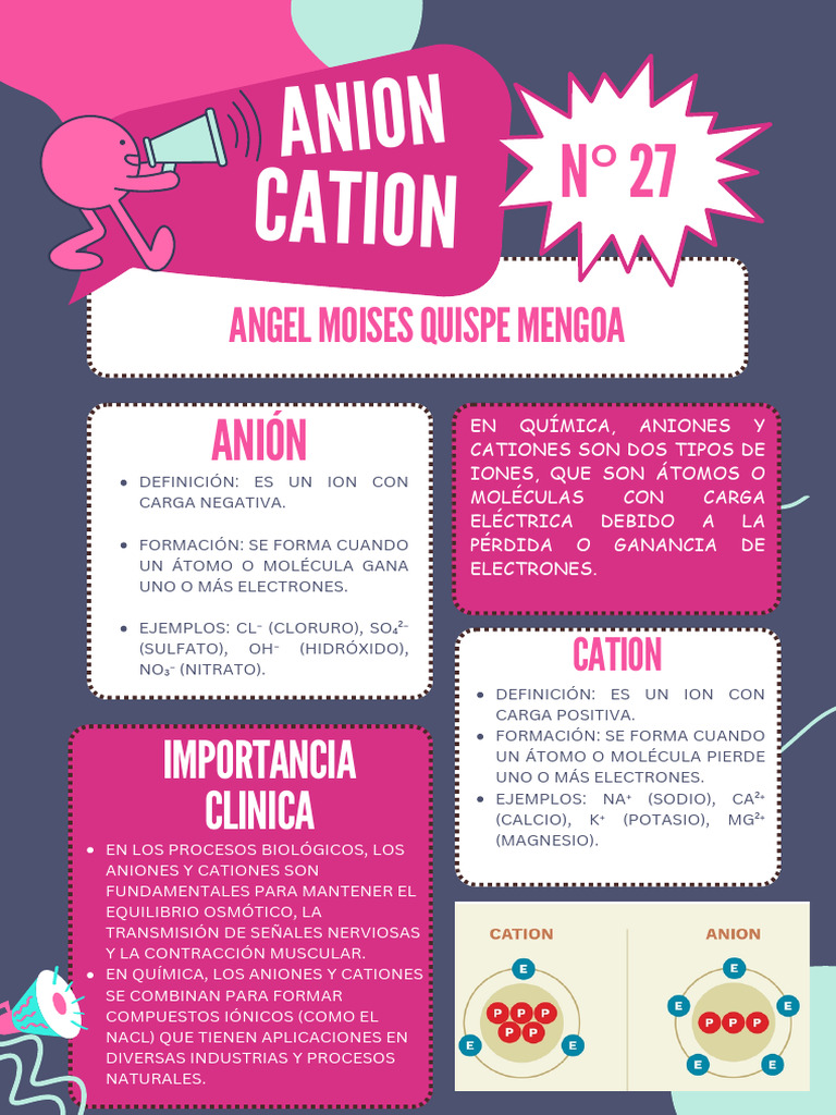 Cationes y aniones: Definición y ejemplos | PDF