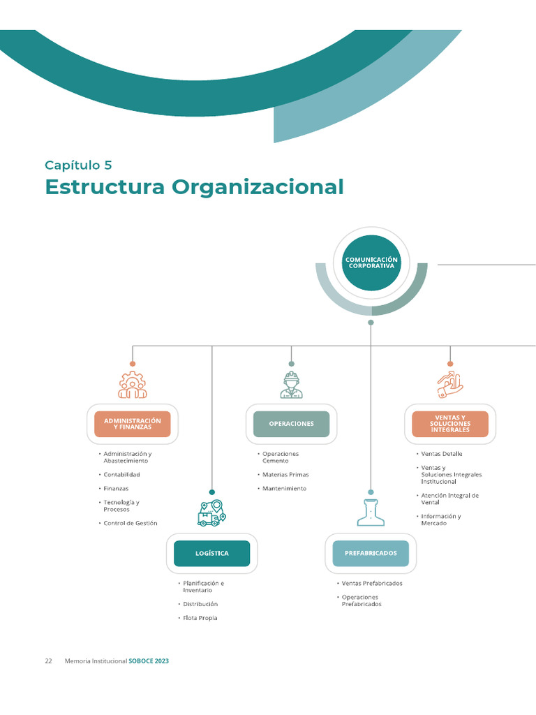 Organigrama SOBOCE S.A | PDF