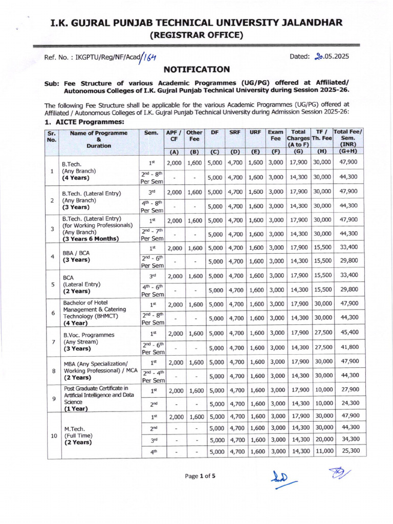 164 173 Fee Structure of Colleges For Admission Session 2025 26 | PDF ...