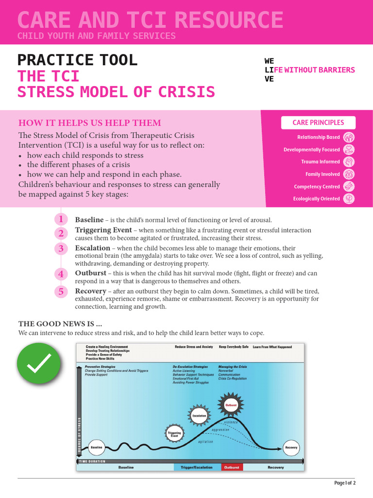 CARE and TCI Practice Tool - Stress Model of Crisis | PDF | Stress ...