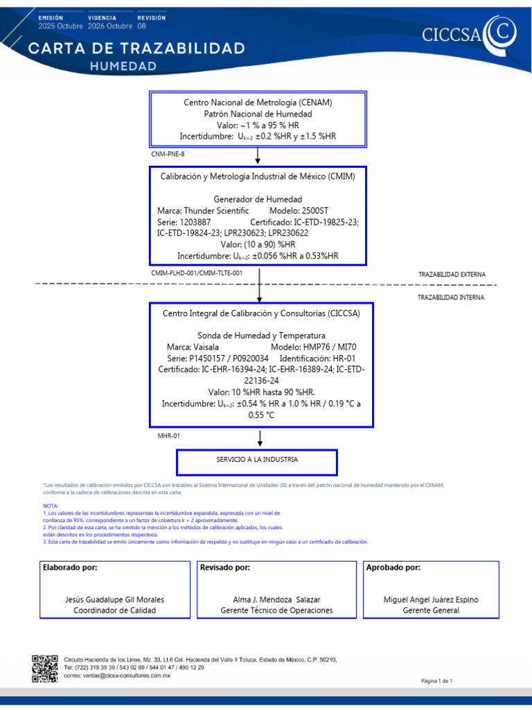 CARTA TRAZABILIDAD HUMEDAD Check | PDF | Calibración | Metrología
