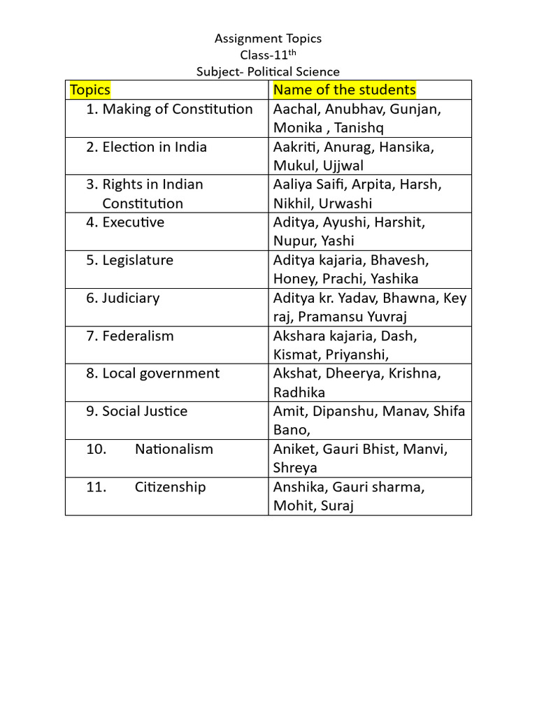 Topics Wise Assignment List | PDF