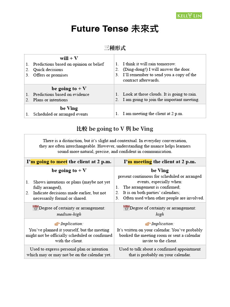 Grammar-未來式 Future Tense | PDF