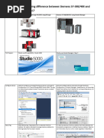 RSLogix/Studio 5000 UDT Guide | PDF | Data Type | Boolean Data Type