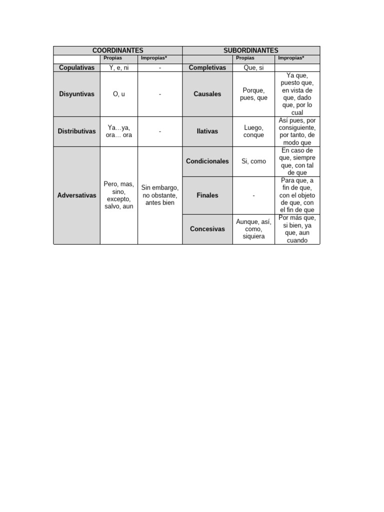 Tabla de Nexos | PDF | Mecánica del lenguaje | Gramática