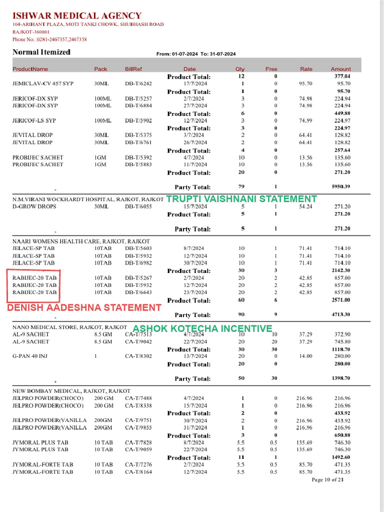 Trupti Vaishnani Statement | PDF