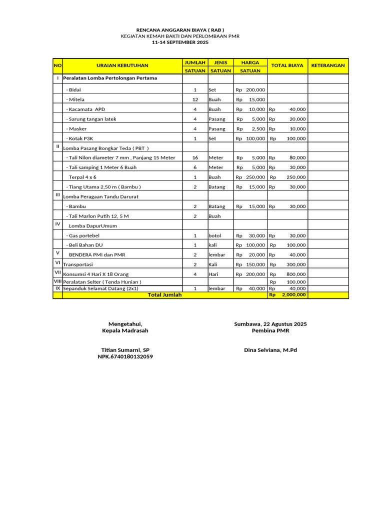 RAB Kegiatan Kemah PMR 2025 | PDF