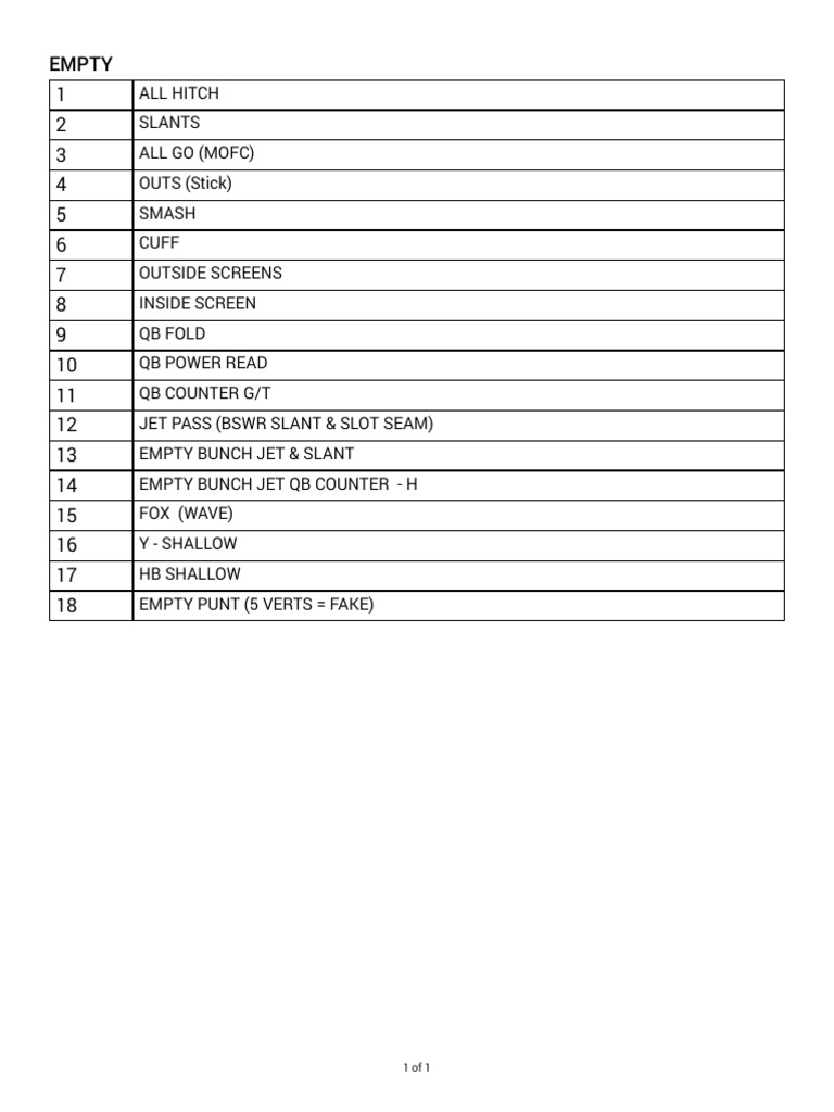 Empty Play List | PDF