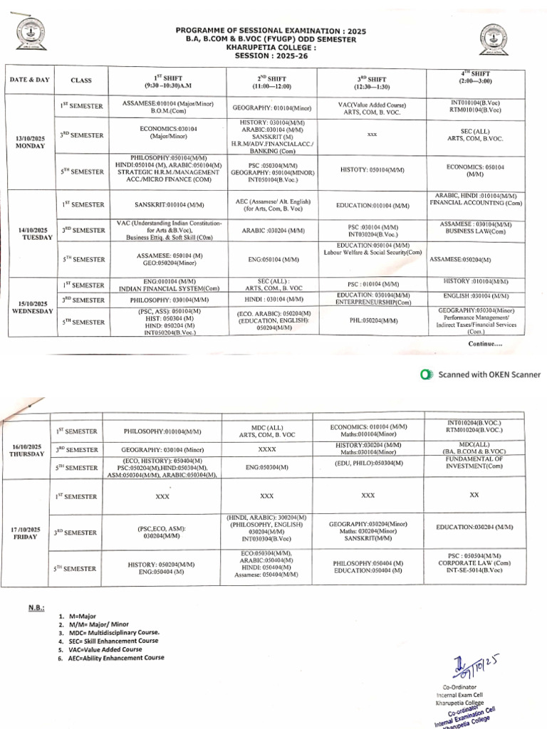 Program of Sessional Exam 2025 | PDF