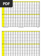 Obračunski List Građevinske Knjige | PDF