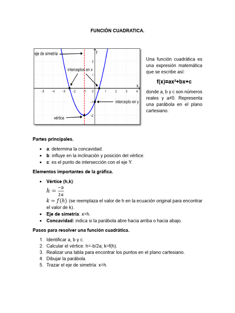 Función Cuadrática: Gráfica y Elementos | PDF