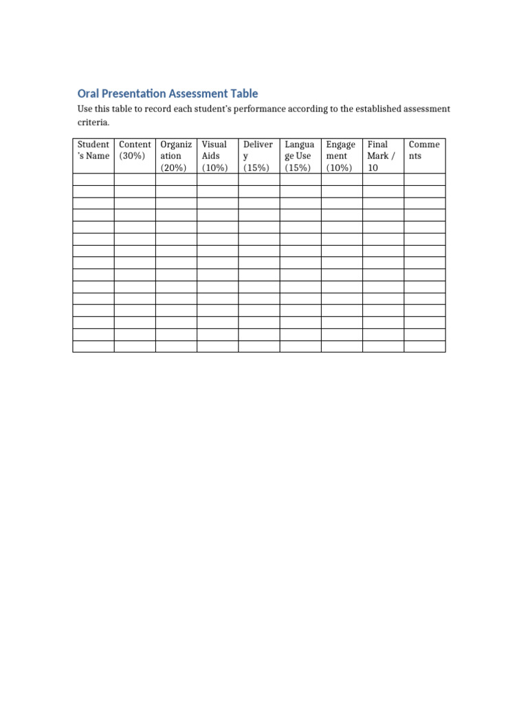 Oral Presentation Assessment Table | PDF