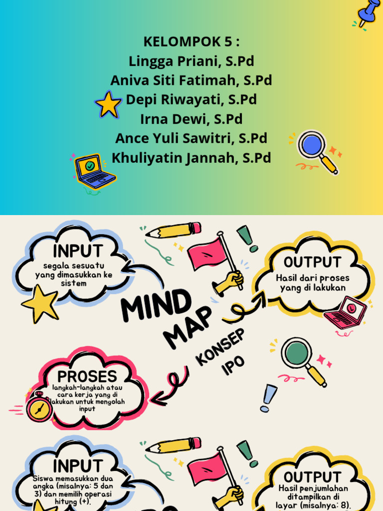 Mind Map Modul 2.2 Konsep Ipo - LK - Kelompok 5 - Irna Dewi | PDF