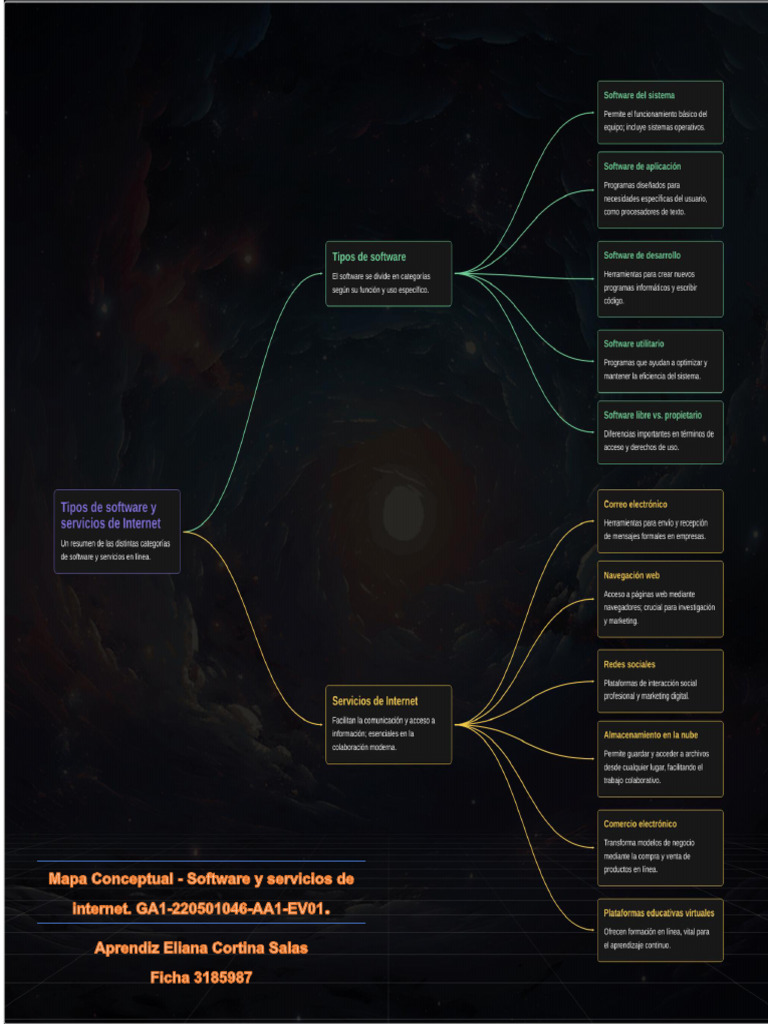 Mapa Conceptual Tic | PDF