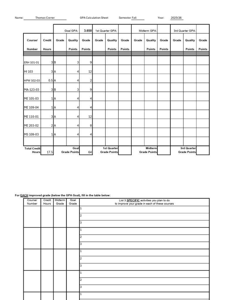 GPA Calculation Sheet for Fall 2025 | PDF | Student Assessment And ...