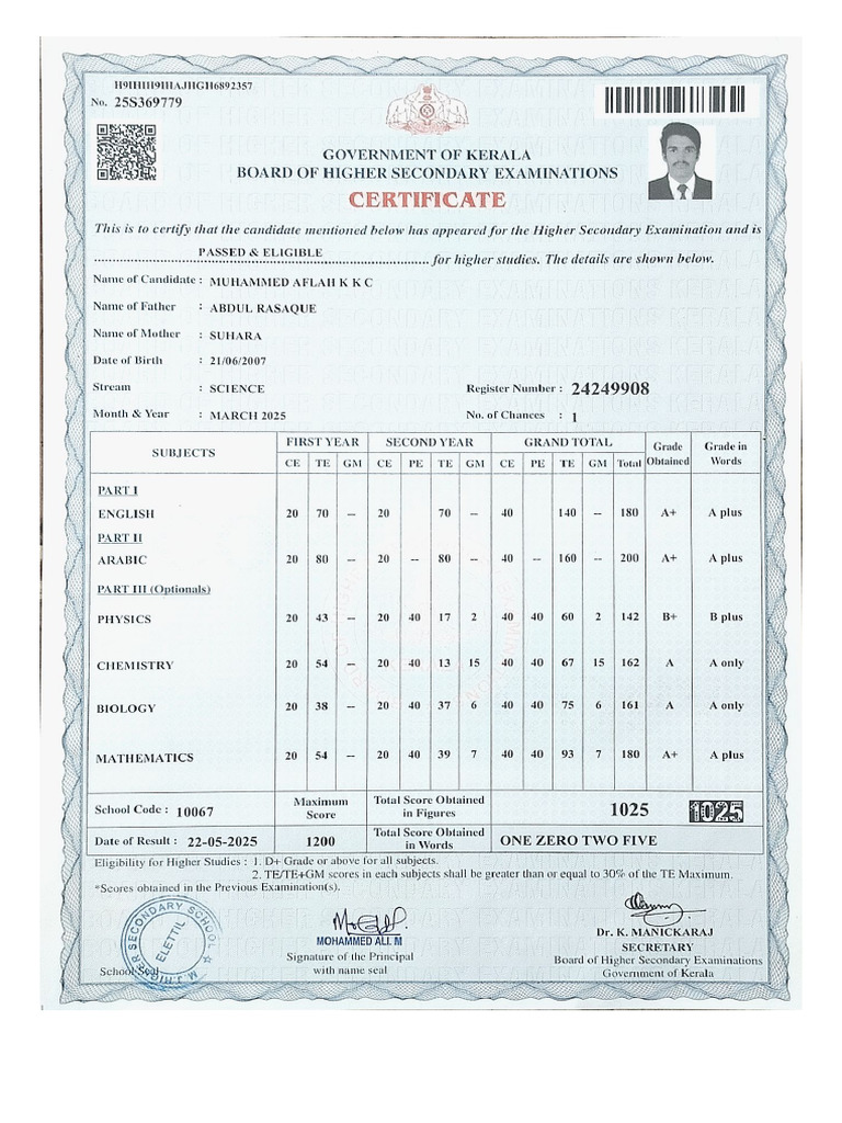 Plus Two Certificate | PDF