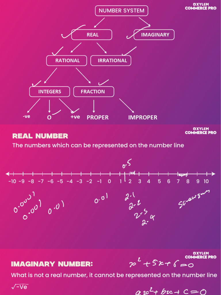 CA Basic Maths | PDF | Real Analysis | Numbers