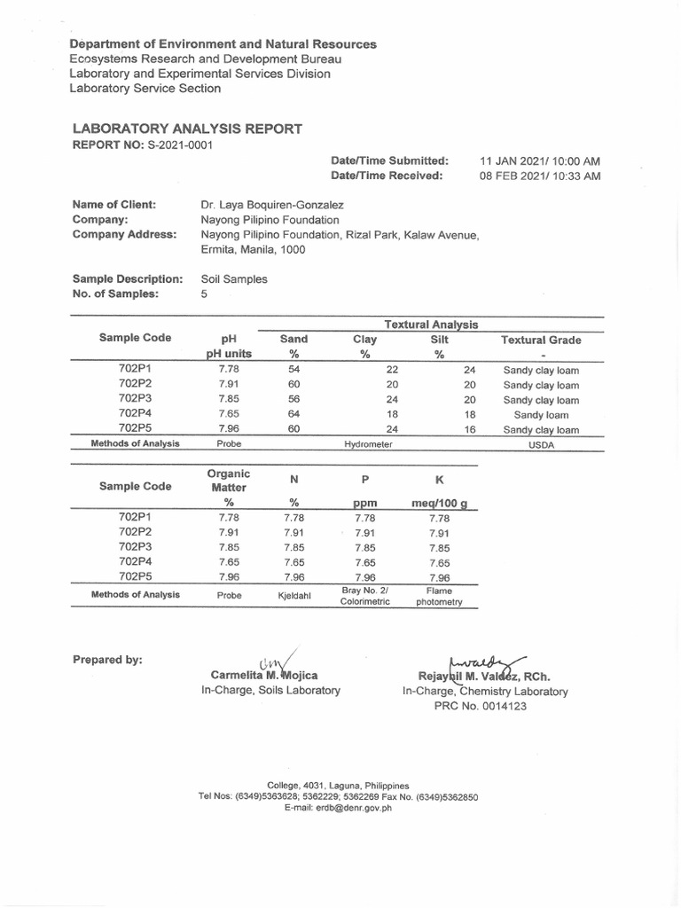 DENR ERDB Soil Analysis Report | PDF