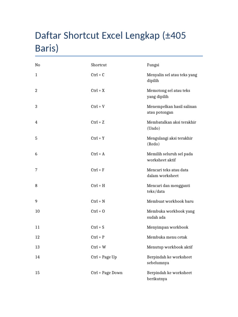 Shortcut Excel Lengkap dan Efisien | PDF