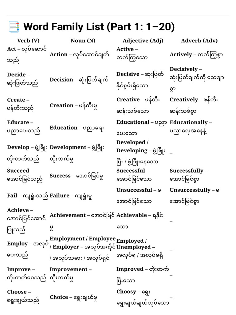 Common Word Forms 400 | PDF