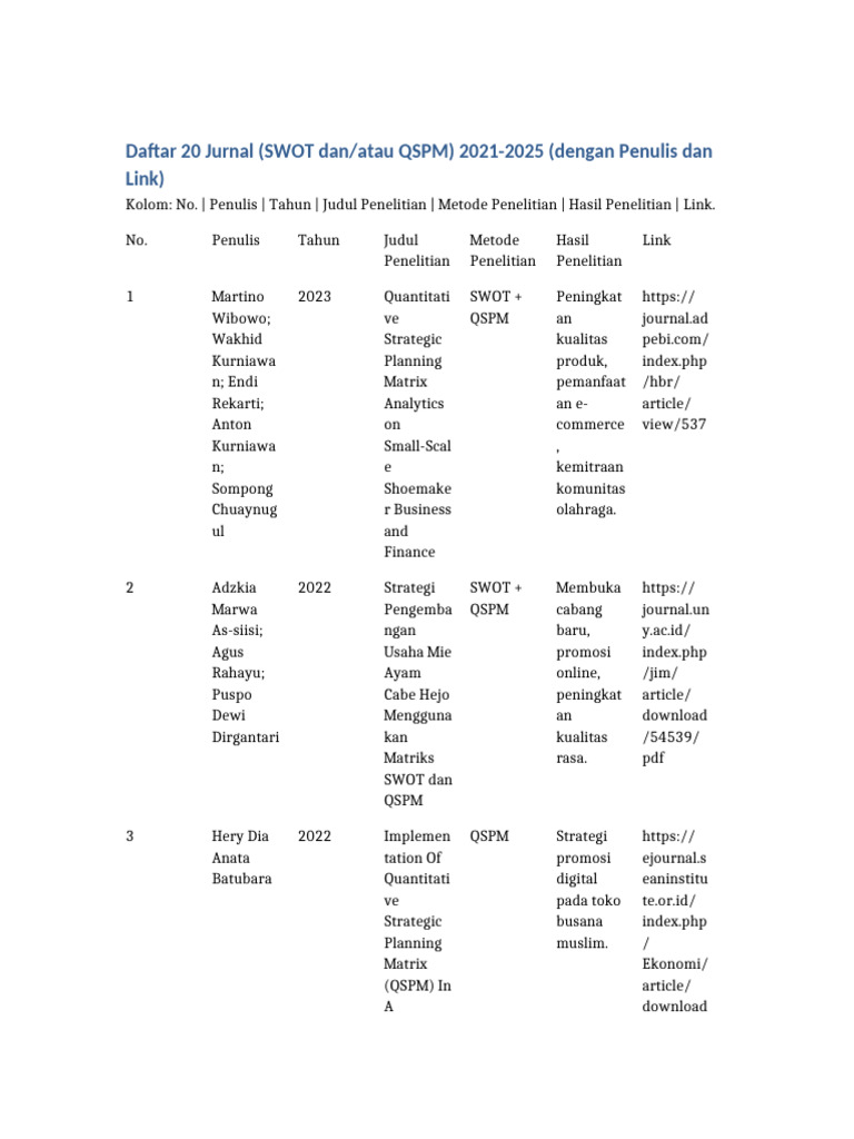 Jurnal Swot QSPM With Links | PDF