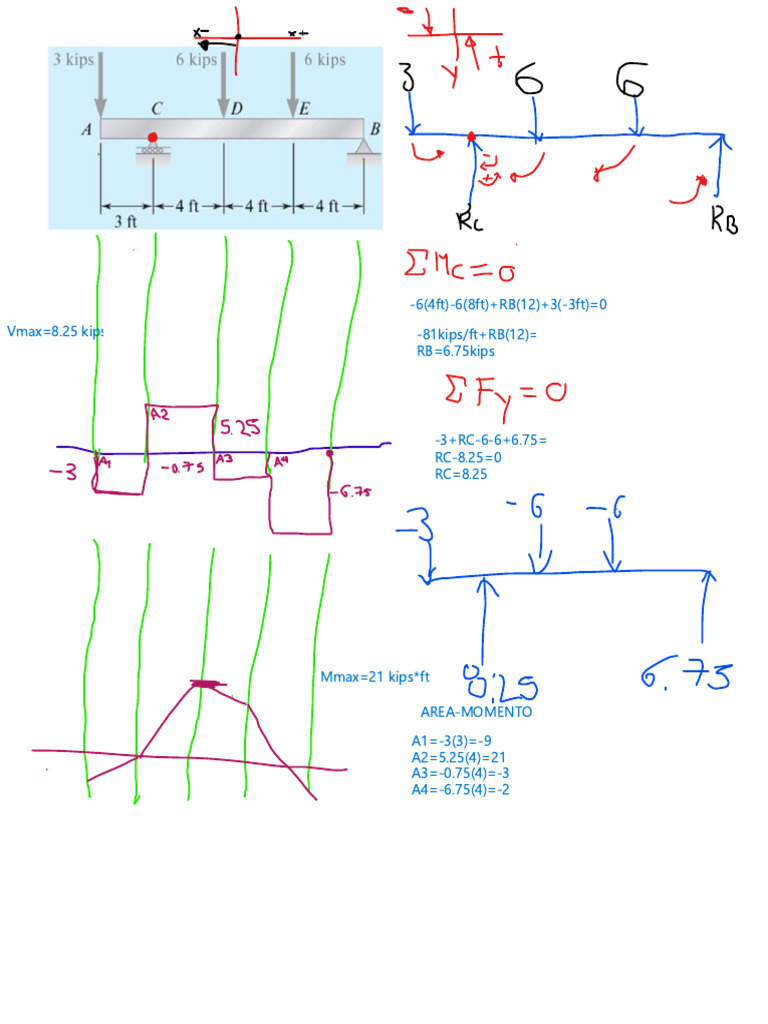 Viga 2 | PDF
