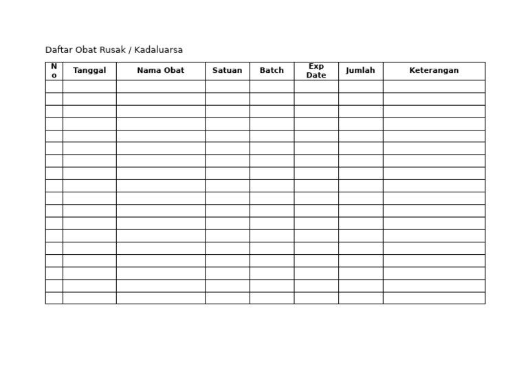 Daftar Obat Rusak | PDF