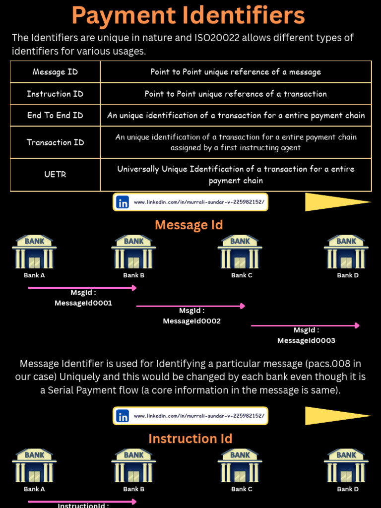 Identifiers of Pacs 008 1748258736 | PDF | Identifier | Computing