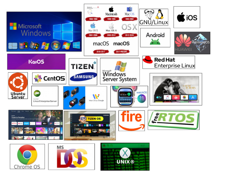 Operating Systems Logos | PDF