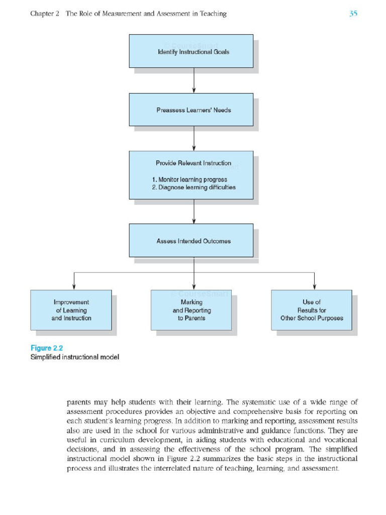 Types of Assessment | PDF