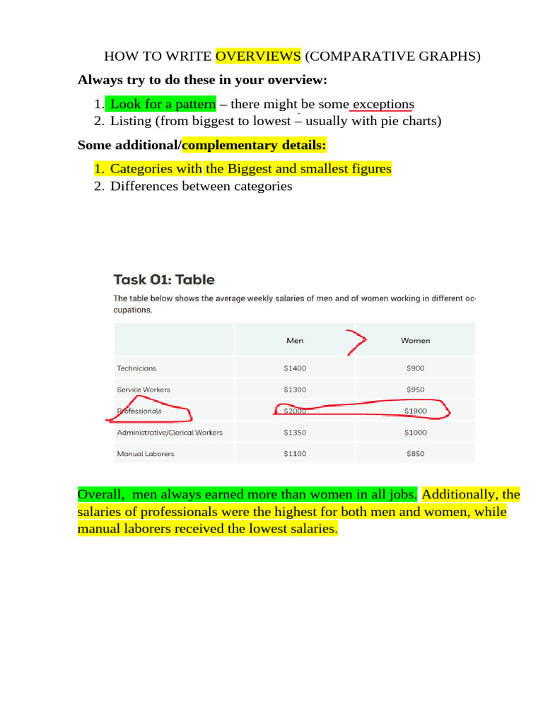Overviews For Comparative Graphs | PDF